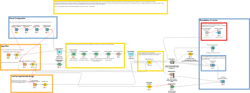 Protein label-free quantification — NodePit